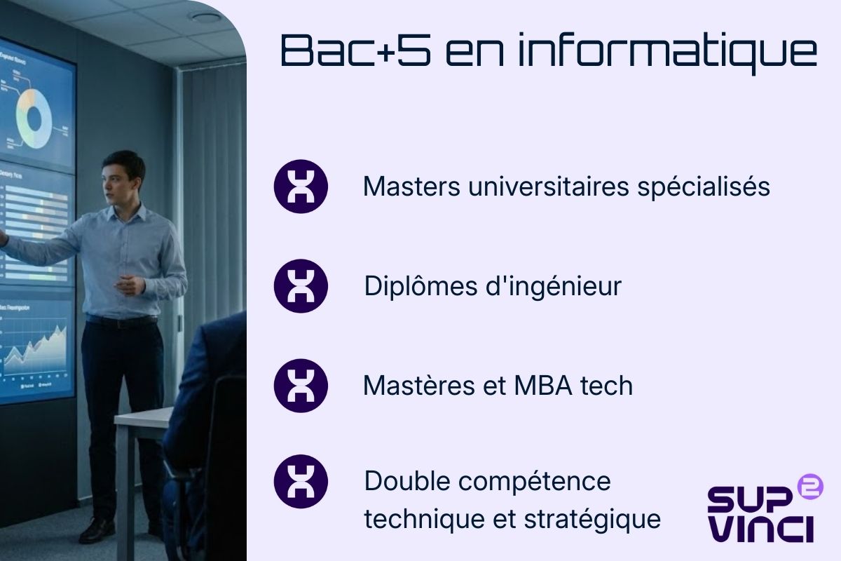 Quelles sont les études pour travailler dans l'informatique